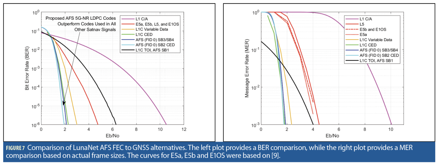 The Augmented Forward Signal (AFS): Defining the Navigation Signal ...